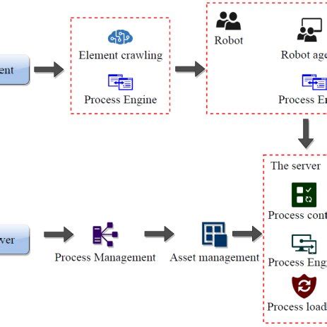 RPA Structure Diagram Download Scientific Diagram