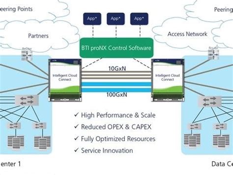 Bti Systems推出新型虚拟网络边缘解决方案