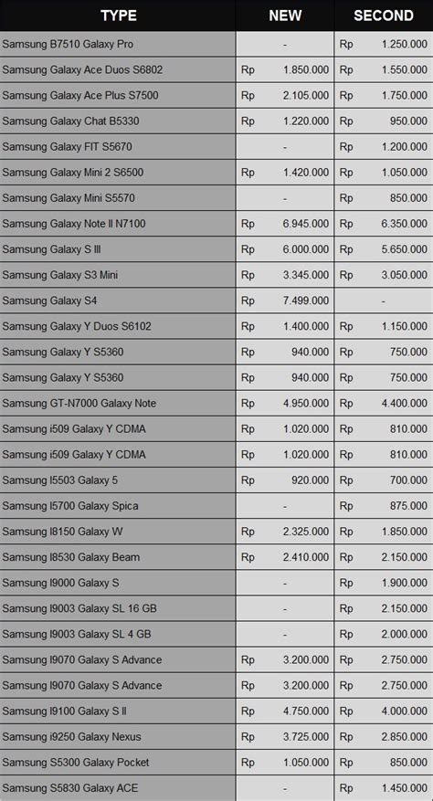 Daftar Harga Hp Samsung Android Terbaru Juni Hobi Si Petani