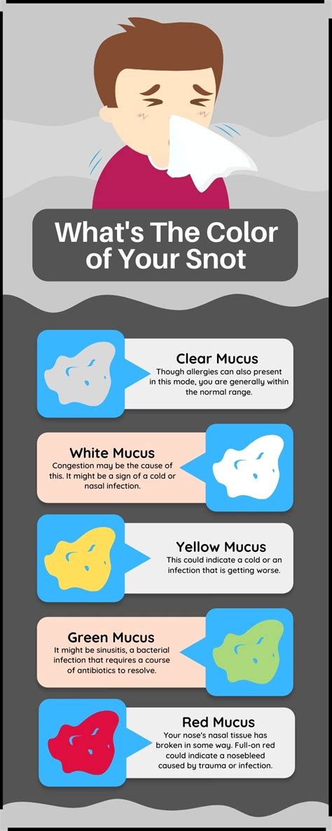 Yellow Colored Mucus Ayurveda Remedies For Mucus And Congestion