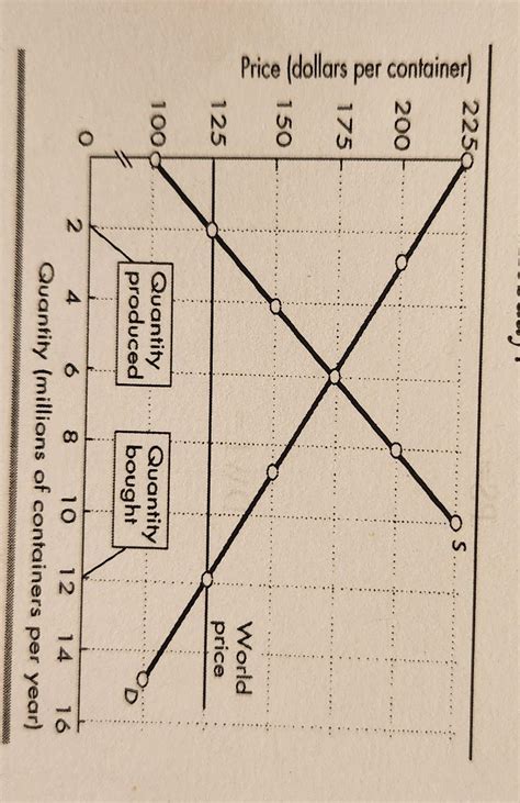 Tariff Graph Explanation