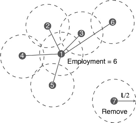 Figure 3 From The Universality In Urban Commuting Across And Within Cities Semantic Scholar