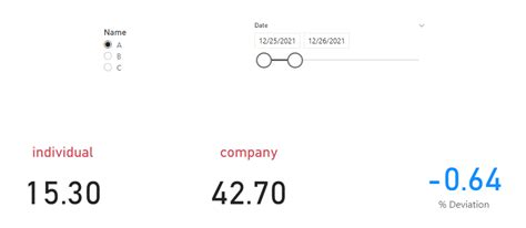 Solved Calculating Dax Measure Deviation Using Name S Microsoft Fabric Community