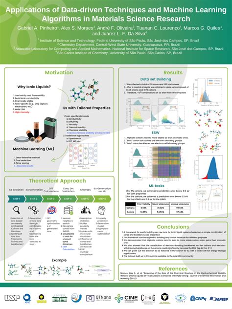 Pdf Applications Of Data Driven Techniques And Machine Learning
