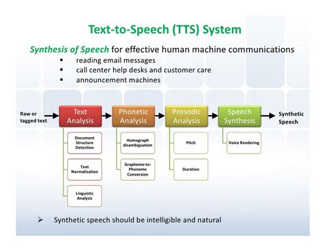 Speech Processing