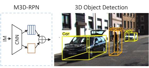 3d Computer Vision A Comprehensive Guide 2025 Visoai