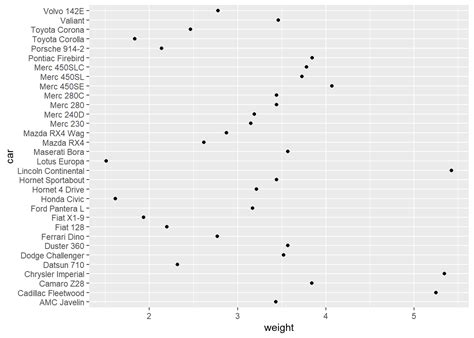 chapter 8 intermediate data visualization with ggplot2 data scientist with r