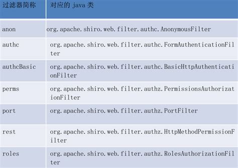 安全框架 apache shiro mywang 博客园