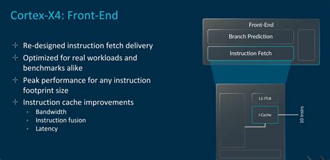 Arm Next Gen Cortex X4 A720 And A520 CPU Cores Announced And Examined Club386