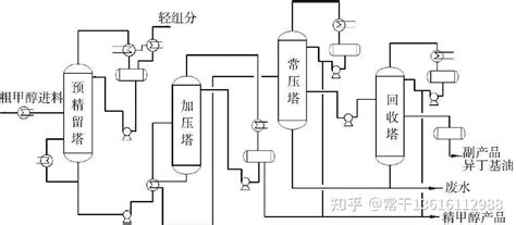 热泵精馏装置热泵精馏塔 结构 工作原理 厂家 知乎