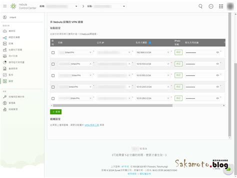 Zyxel 新一代 Nebula 資安路由器 USG LITE 60AX 開箱評測 Sakamoto blog 探究科技未知領域