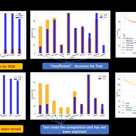 We Experiment On Item Classification With The Setups Of Download Scientific Diagram