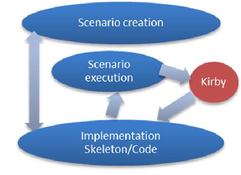 Figure 1 From Automatically Generating Tests From Natural Language Descriptions Of Software