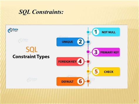 Introdution Concept On Sql Basic Ppt