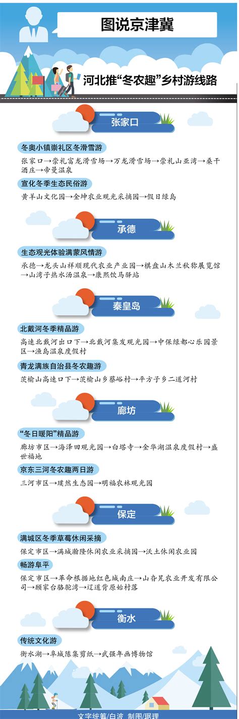 图说京津冀河北推冬农趣乡村游线路 图片新闻 首都之窗 北京市人民政府门户网站