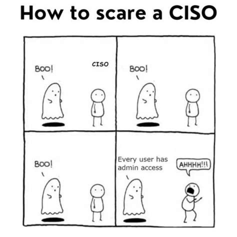 Cybersecurity Infosec Accessmanagement Ciso 𝐀𝐞𝐠𝐈𝐒 𝐂𝐲𝐛𝐞𝐫 𝐒𝐞𝐜𝐮𝐫𝐢𝐭𝐲