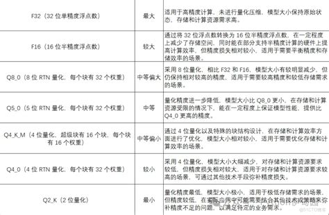 gguf文件详解 独钓渔的技术博客 51cto博客