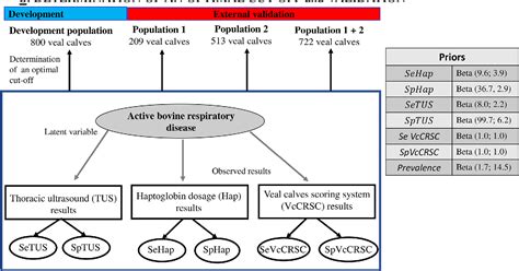 Figure 1 From Development And Validation Of A Clinical Respiratory Disease Scoring System For
