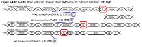 I2C TWI Repeated Start Implementation In DUE Due Arduino Forum