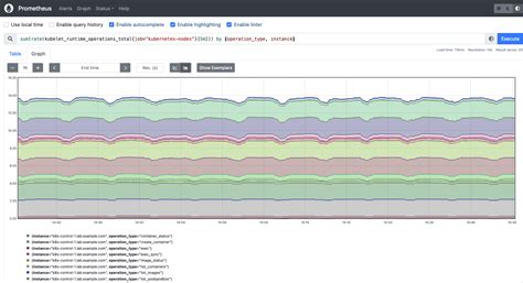Kubeletを監視する方法 コンテナ・モニタリング Sysdigブログ コンテナ・kubernetes環境向けセキュリティ