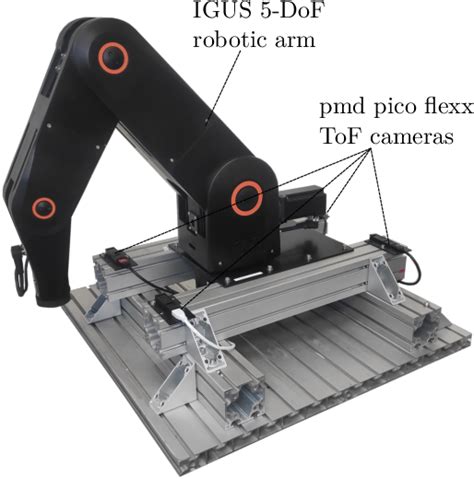 Figure From Depth Data Based Object Cluster Tracking And Velocity Estimation In Robot