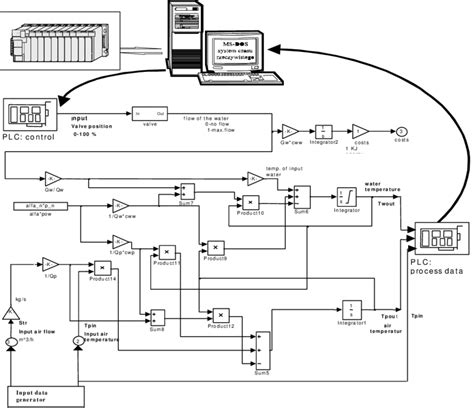Real Time Simulation Model Applied For Hil Control Download