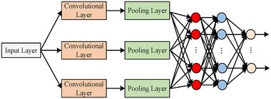 The Basic Structure Of Deep Convolutional Neural Network Download Scientific Diagram