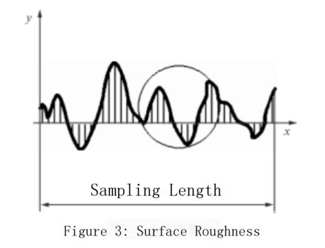 How To Calculate The Surface Roughness In Ball End Milling Meetyou