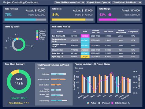 Monthly Program Report Template Project Management Dashboard Project
