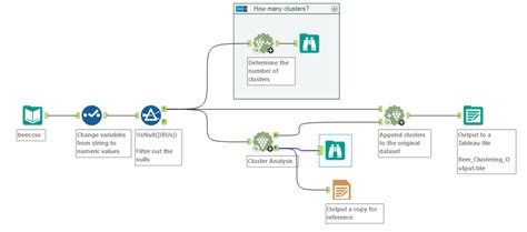 Statistics Series 11 Cluster Analysis In Alteryx The Data School