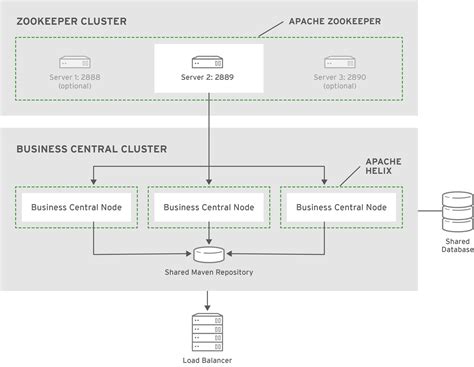 Installation Guide Red Hat Product Documentation