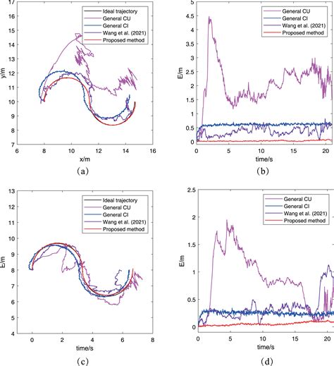 a robust cooperative localization algorithm based on covariance