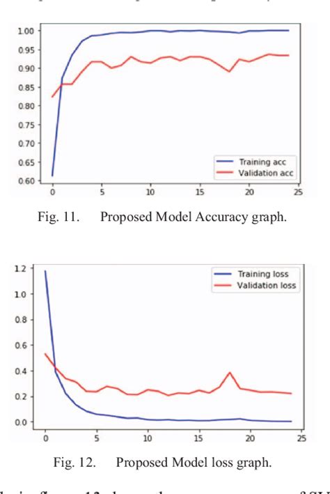 Figure 1 From Character Recognition Of Vedic Sanskrit Using Deep Learning Algorithms Semantic