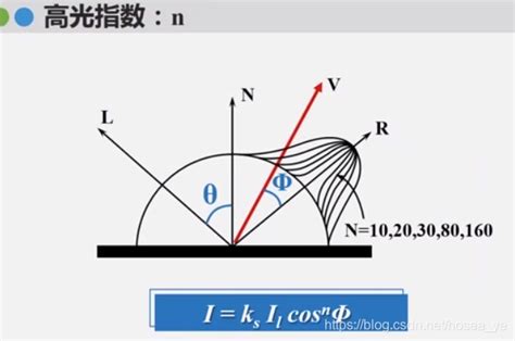 三维图形程序设计 Csdn博客 三维图形程序设计 Csdn博客