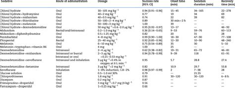 Primary Outcomes In Pooled Estimate And Secondary Outcomes In Range Per Download Scientific