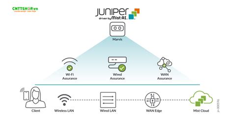 Juniper EX4100 H 12MP Industrial Switch 12 X PoE 4 X 10GbE Uplinks 1 X AC PSU