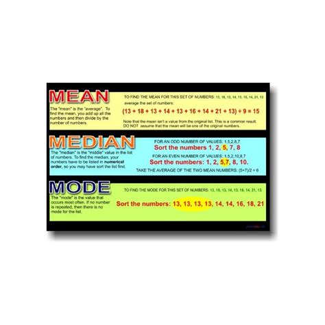 Buy Mean Median And Mode Educational Classroom Math Poster Online At Desertcart Israel