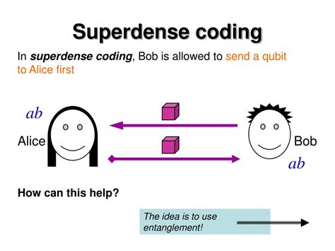 ppt superdense coding powerpoint presentation free download id 1794938