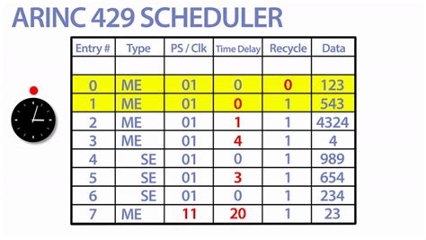 Arinc 429 Tutorial And Reference Aerospace Daq Test Hil Uei