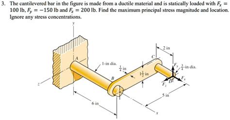 Solved 3 The Cantilevered Bar In The Figure Is Made From A Ductile Material And Is Statically