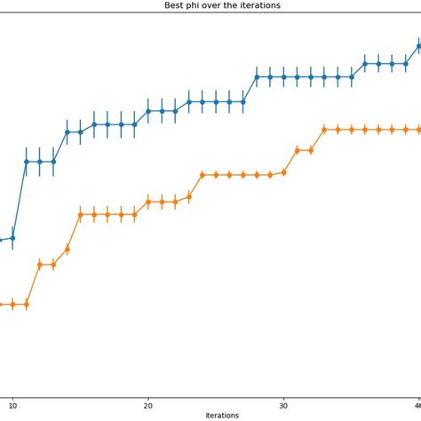 average results of Φ with the toy experiment configuration of the prior