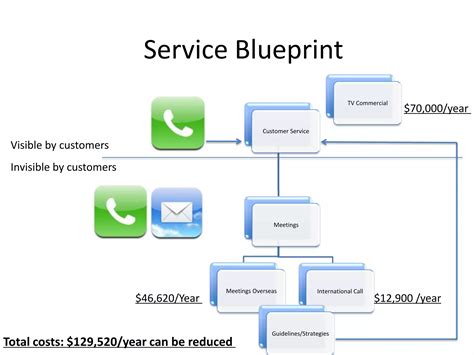 Cost Reduction Process And Projects Pptx