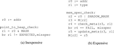 Figure From A Sensible Approach To Speculative Automatic Parallelization Semantic Scholar
