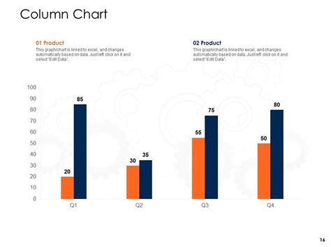 System Integration Process Powerpoint Presentation Slides