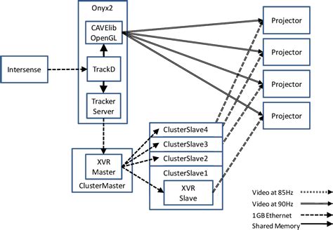 Figure 4 From A Simple Method For Estimating The Latency Of Interactive Real Time Graphics