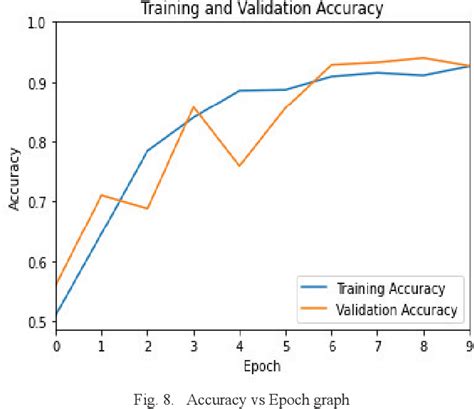 Figure 1 From A Convolutional Neural Network Based Potato Leaf Diseases Detection Using