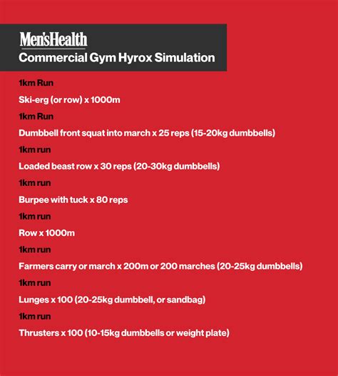 Home Hyrox Workout Ultimate Guide To Fitness Success