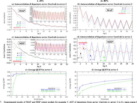 Figure 7 From Comparison Of Two Output Models For The Bmapmap1 Departure Process Semantic
