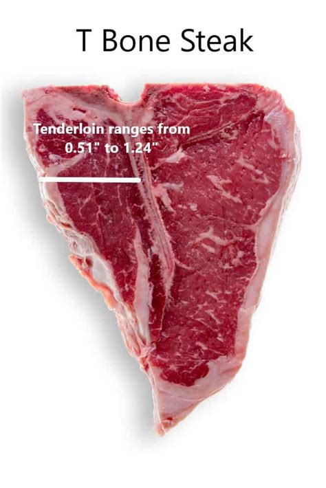 Porterhouse Vs T Bone Steaks We Have A Preference