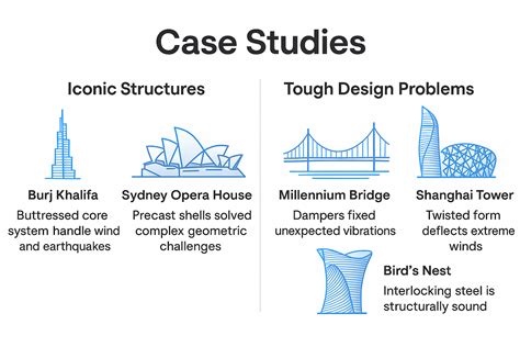 Structural Design 101 Key Principles Every Architect Should Know